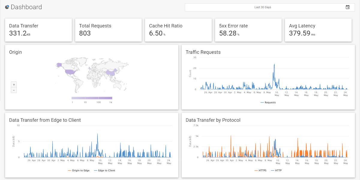 Barracuda WAF-as-a-Service Updates