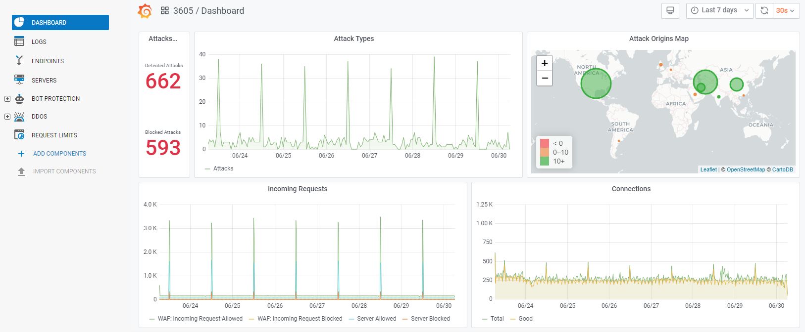 Barracuda WAF-as-a-Service Updates